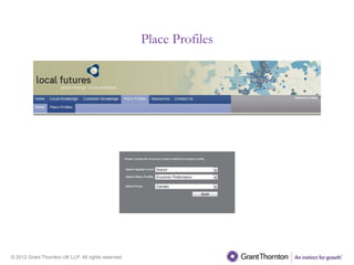 Place Profiles | PPTX