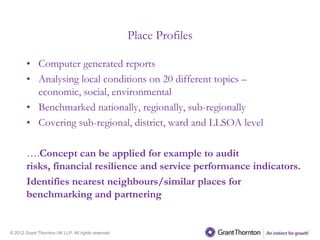 Place Profiles | PPTX
