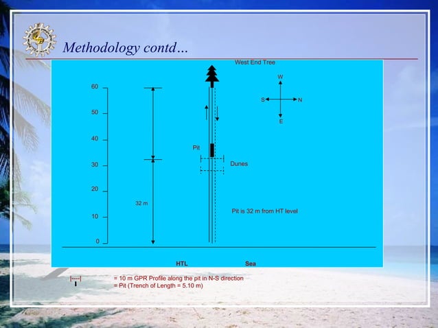 Application of Ground Penetrating Radar in Subsurface mapping | PPT