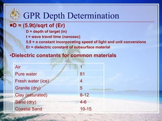 Application of Ground Penetrating Radar in Subsurface mapping | PPT