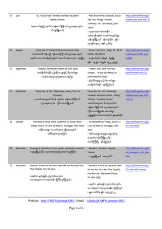 Donated organizations & places (2010-2012) | PDF