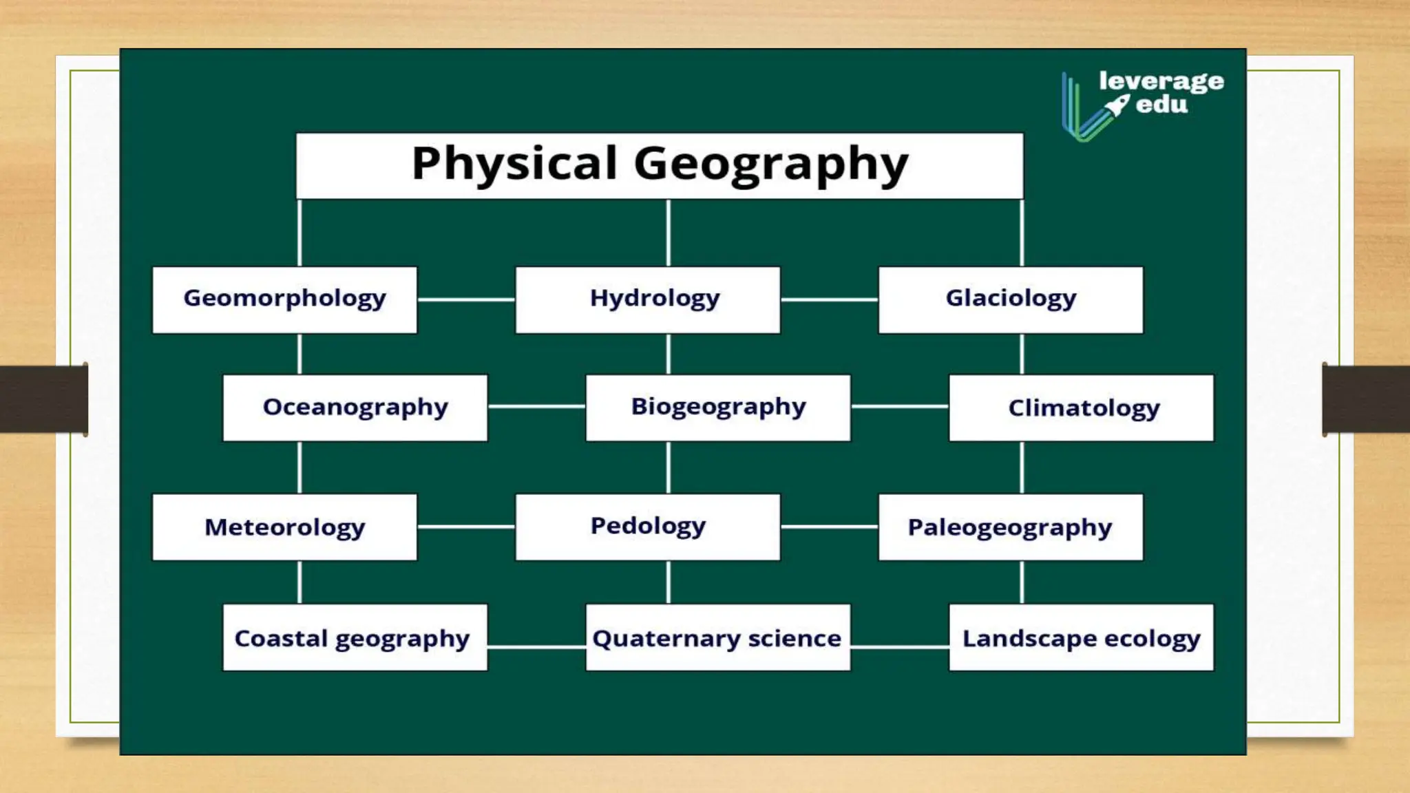 Places-and-Landscapes-in-a-Changing-World-Lesson-1-ppt.pptx