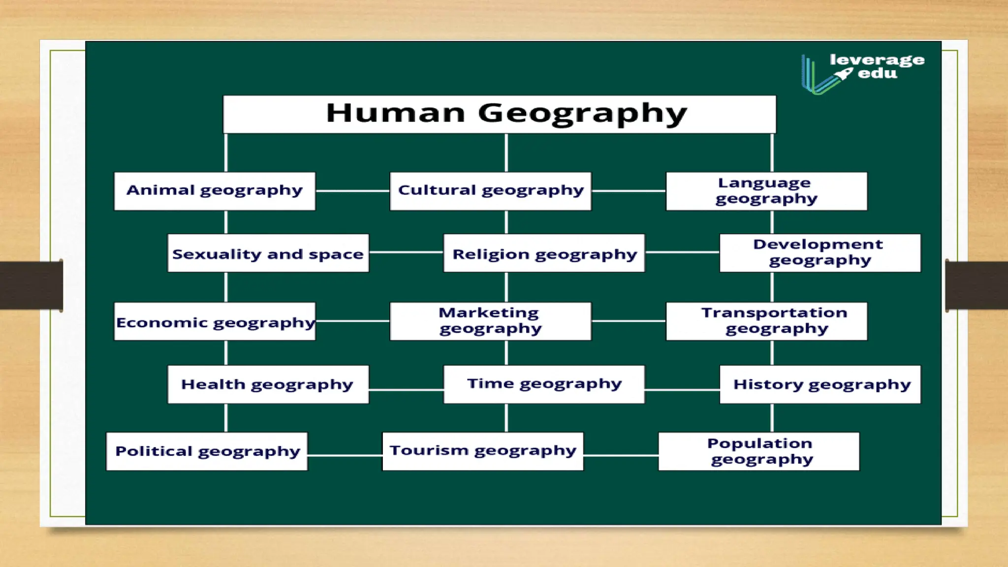 Places-and-Landscapes-in-a-Changing-World-Lesson-1-ppt.pptx