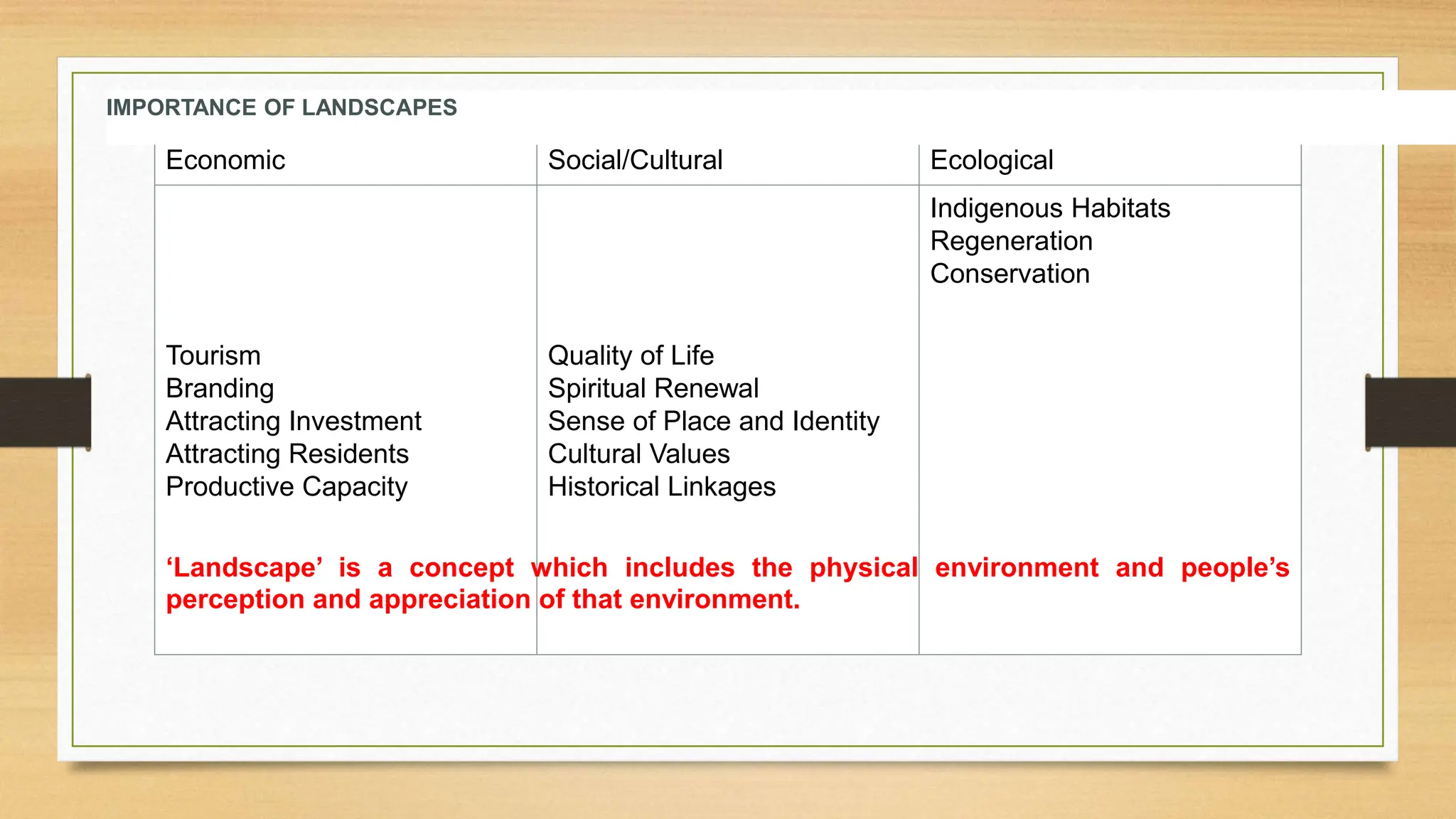 Places-and-Landscapes-in-a-Changing-World-Lesson-1-ppt.pptx