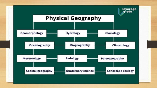 Places-and-Landscapes-in-a-Changing-World-Lesson-1-ppt.pptx | Geography ...