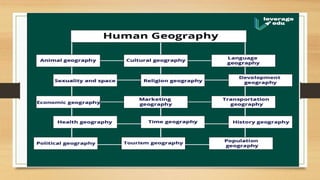 Places-and-Landscapes-in-a-Changing-World-Lesson-1-ppt.pptx