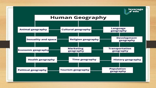 Places-and-Landscapes-in-a-Changing-World-Lesson-1-ppt.pptx | Geography ...