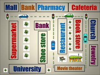 Places in a town | PPT