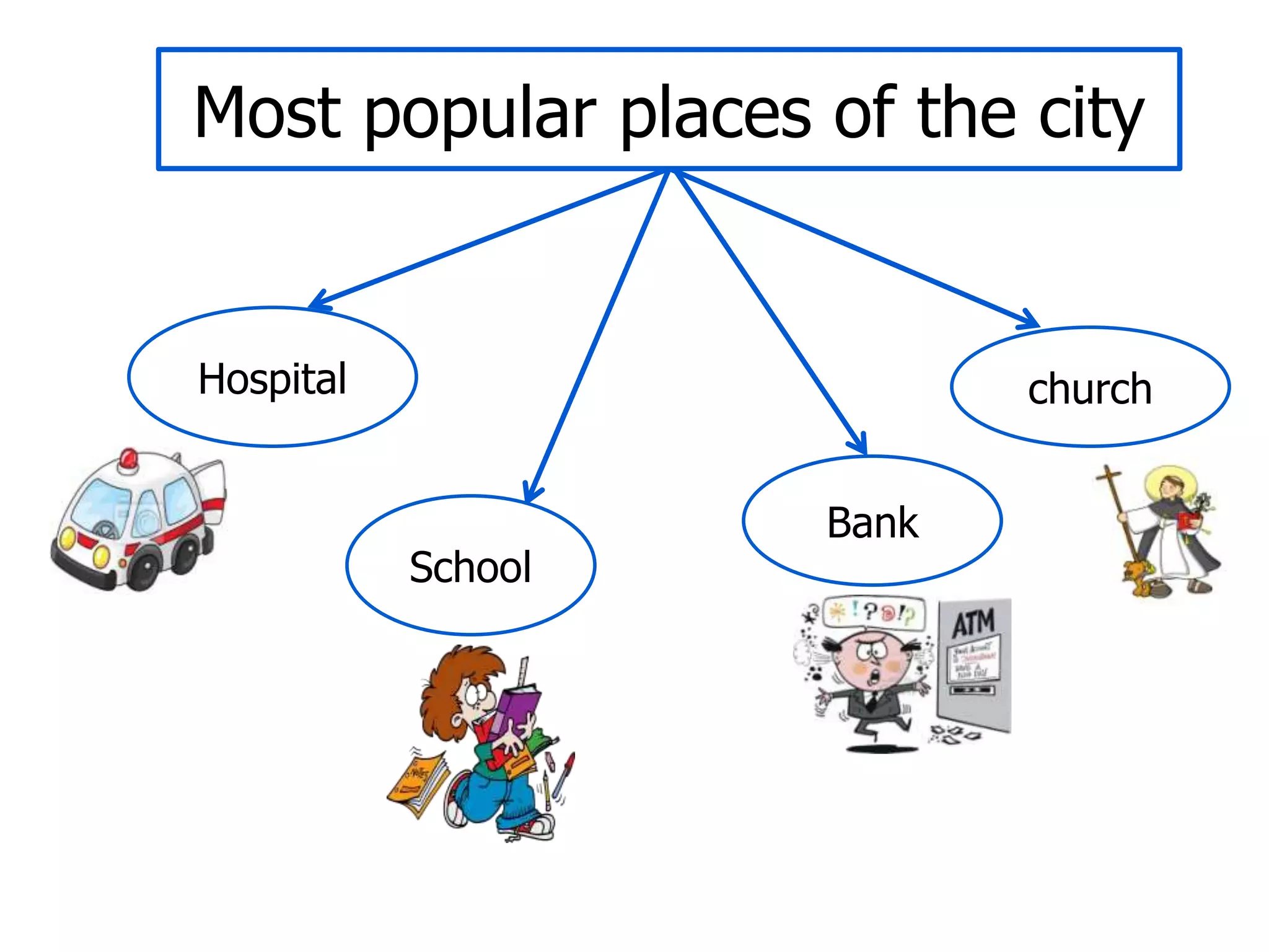 Places of the city | PPTX