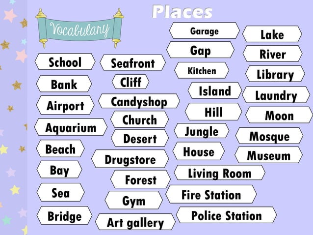 Places Vocabulary Part 1 | PPT