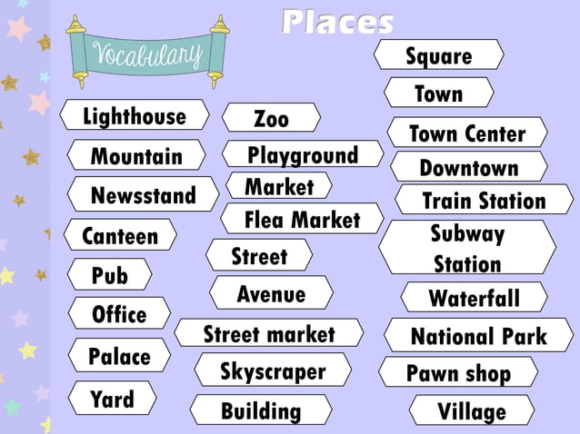Places Vocabulary Part 1 | PPT