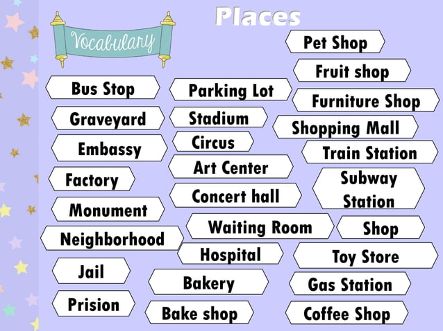 Places Vocabulary Part 2 | PPT