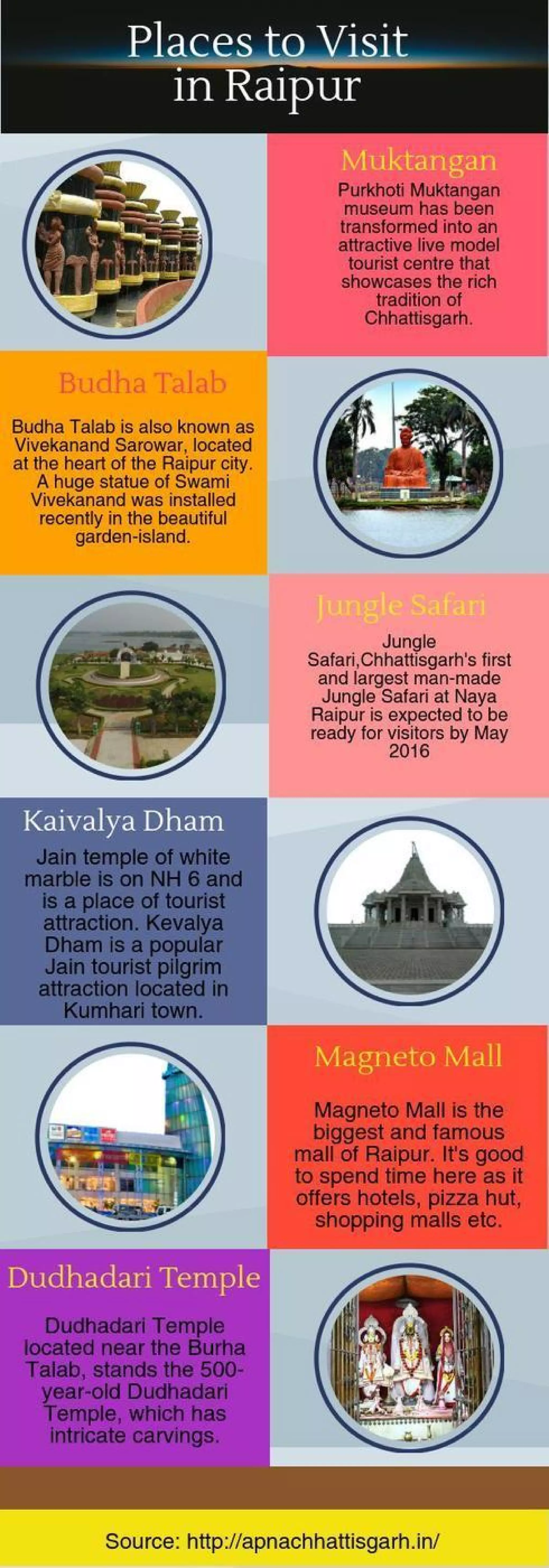 Places to visit in raipur | PDF
