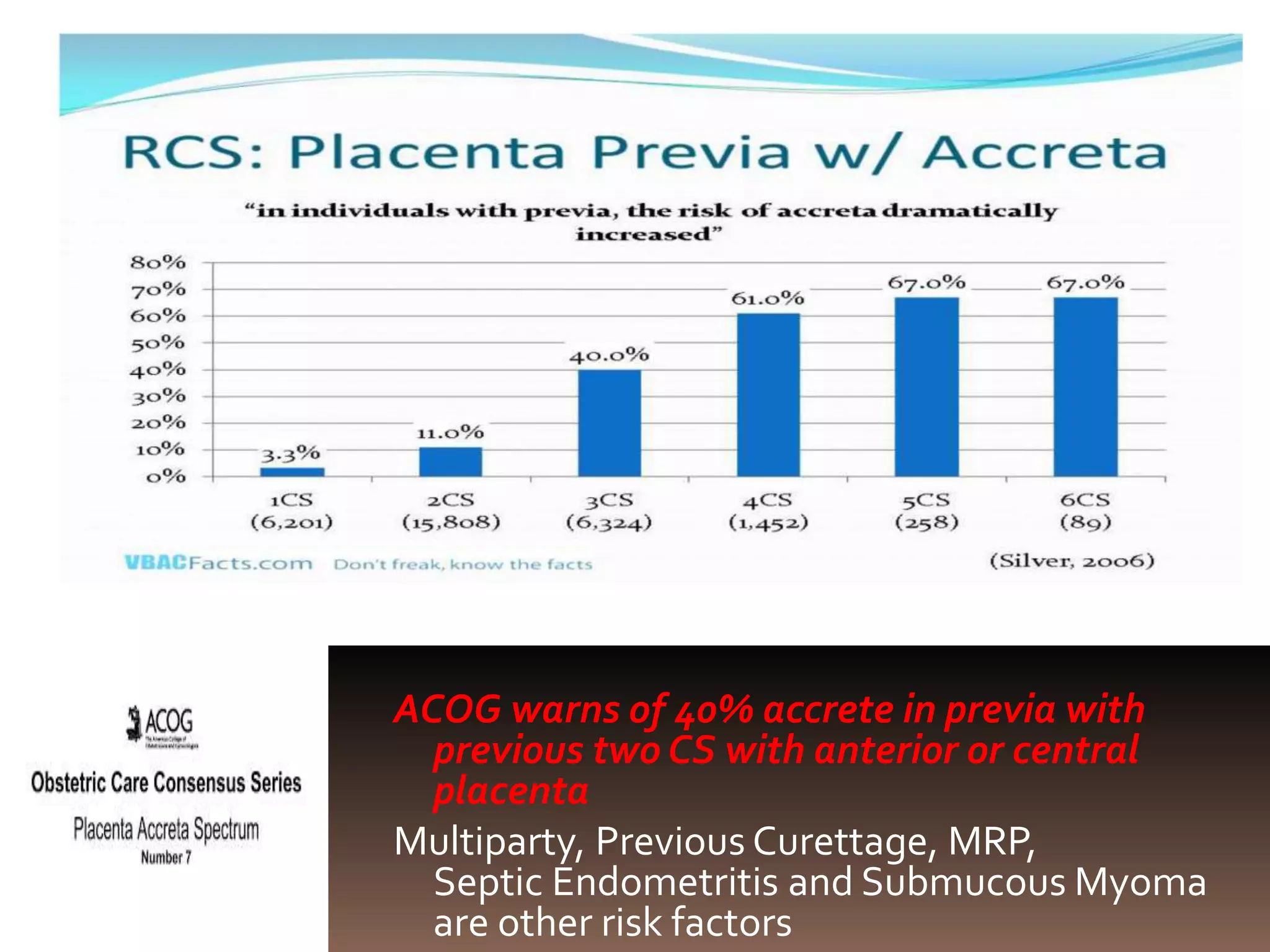 Placeta accreta syndrome | PPTX