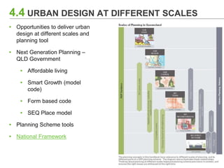 Place Typology: section 4 "intro to urban design and placemaking" | PPTX