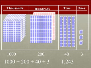 Place value | PPT
