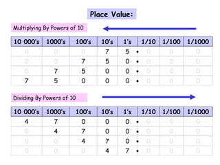 Placevalue | PPT