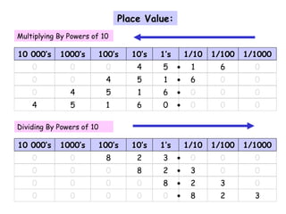 Placevalue | PPT