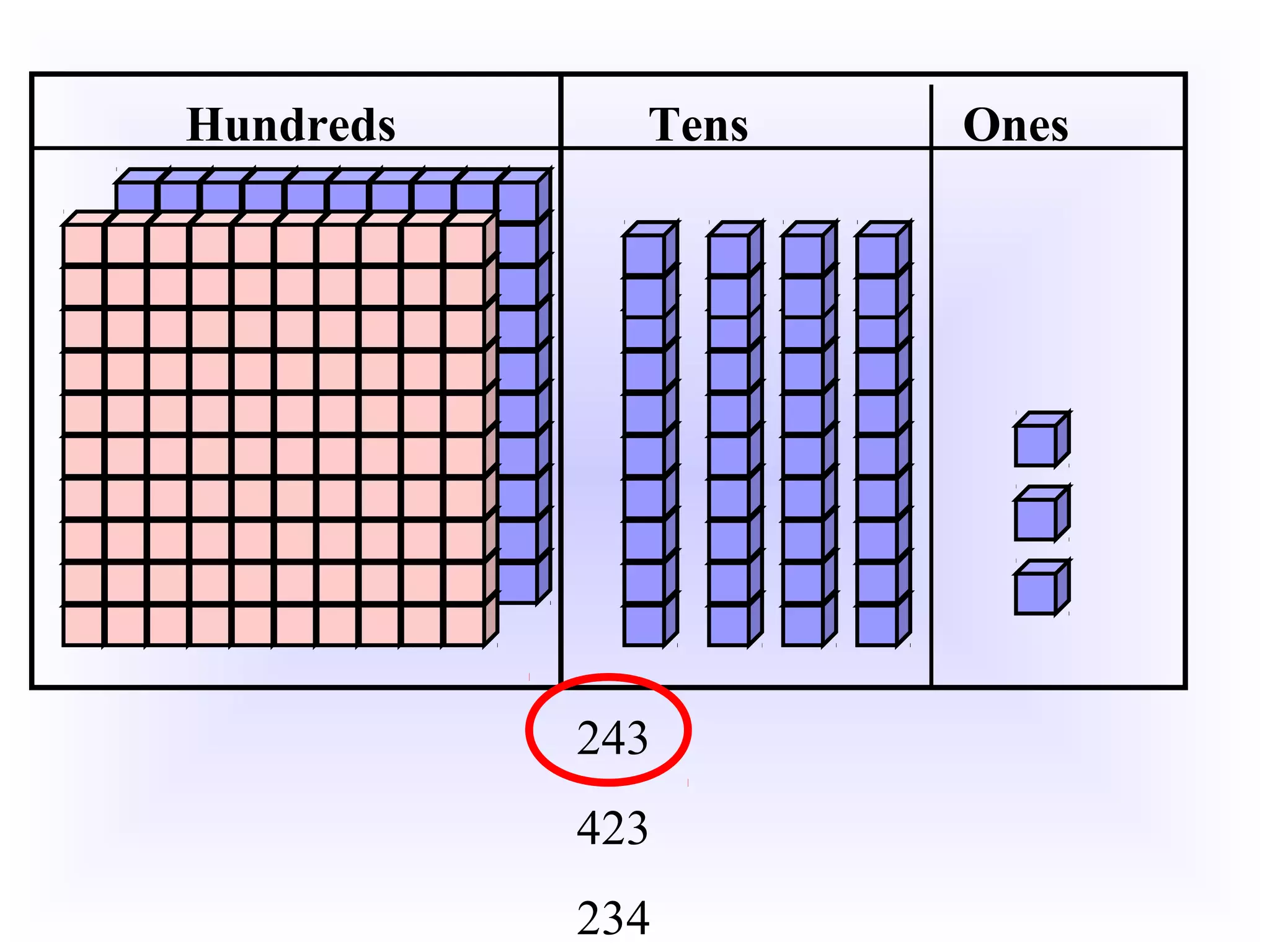 Place value ppt | PPT