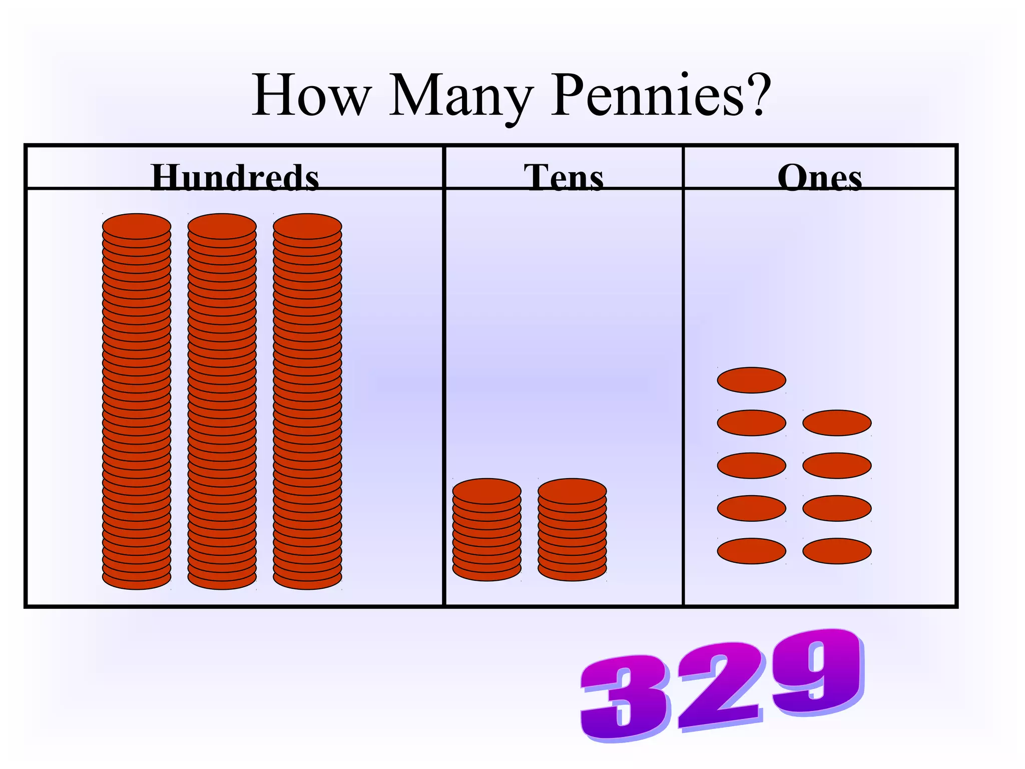 Place value ppt | PPT