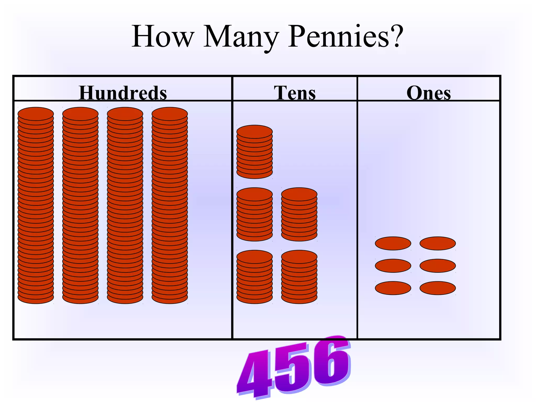 Place value ppt | PPT