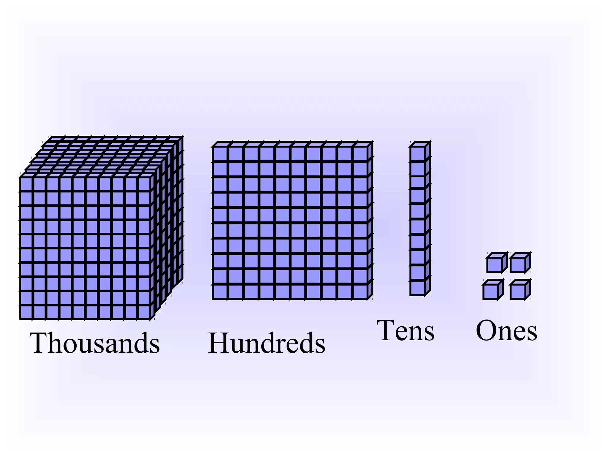 Place value ppt | PPT