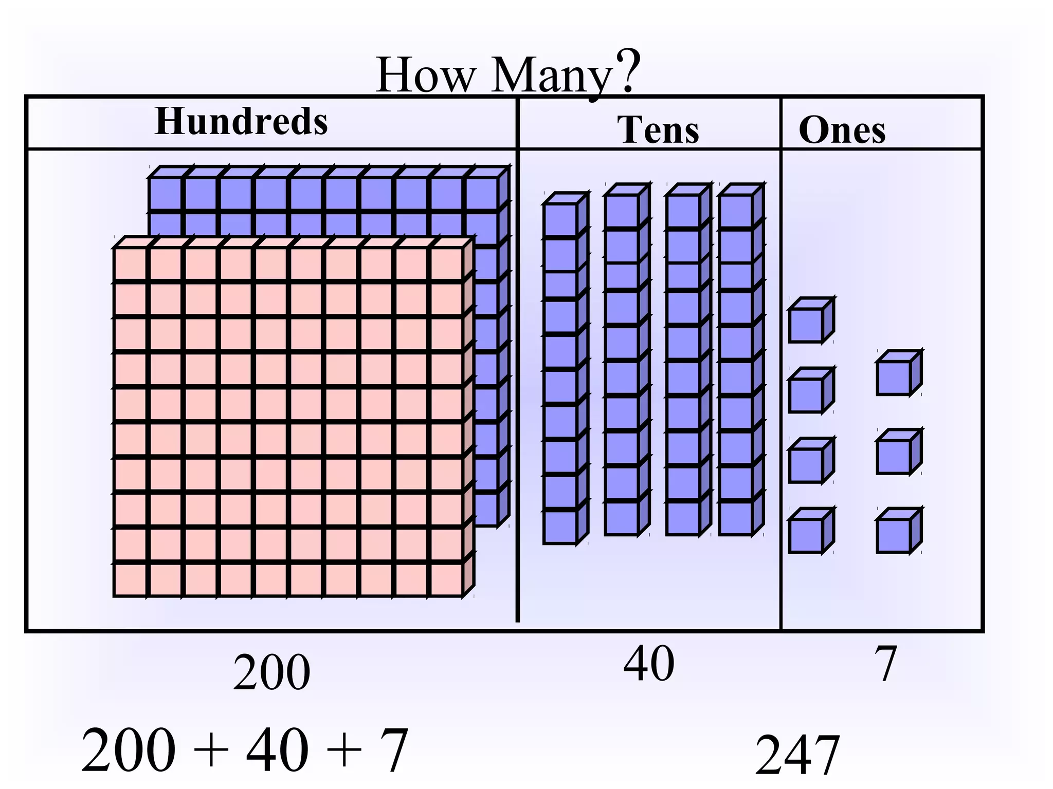 Place value ppt | PPT