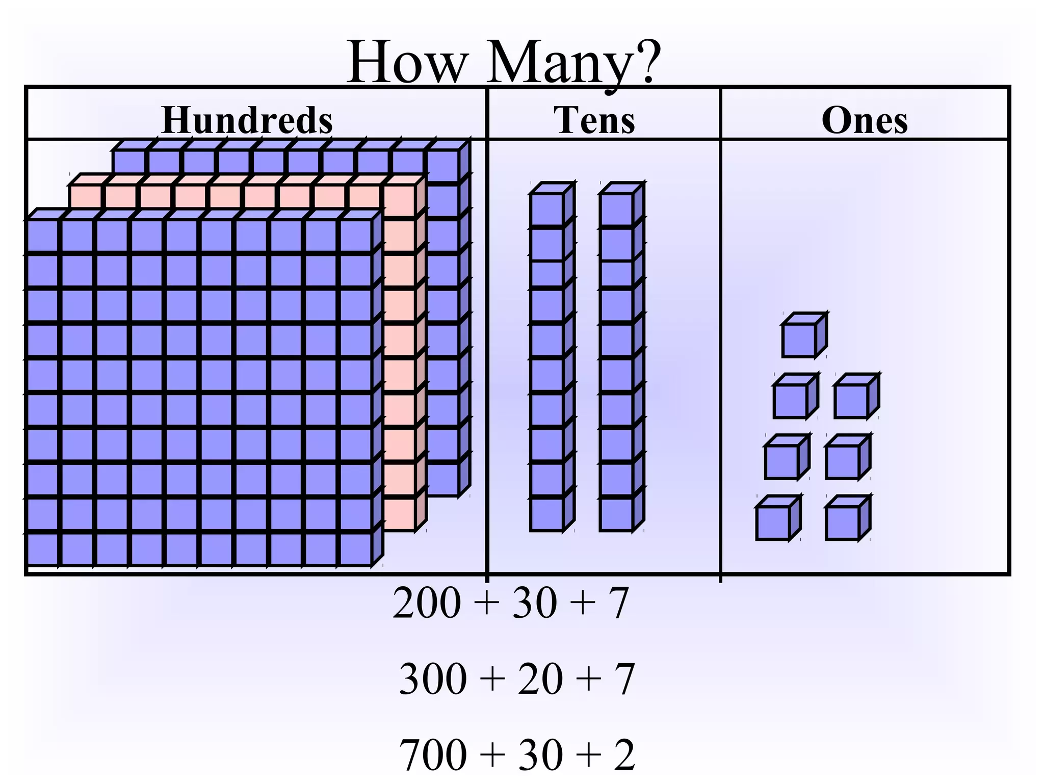 Place value ppt | PPT