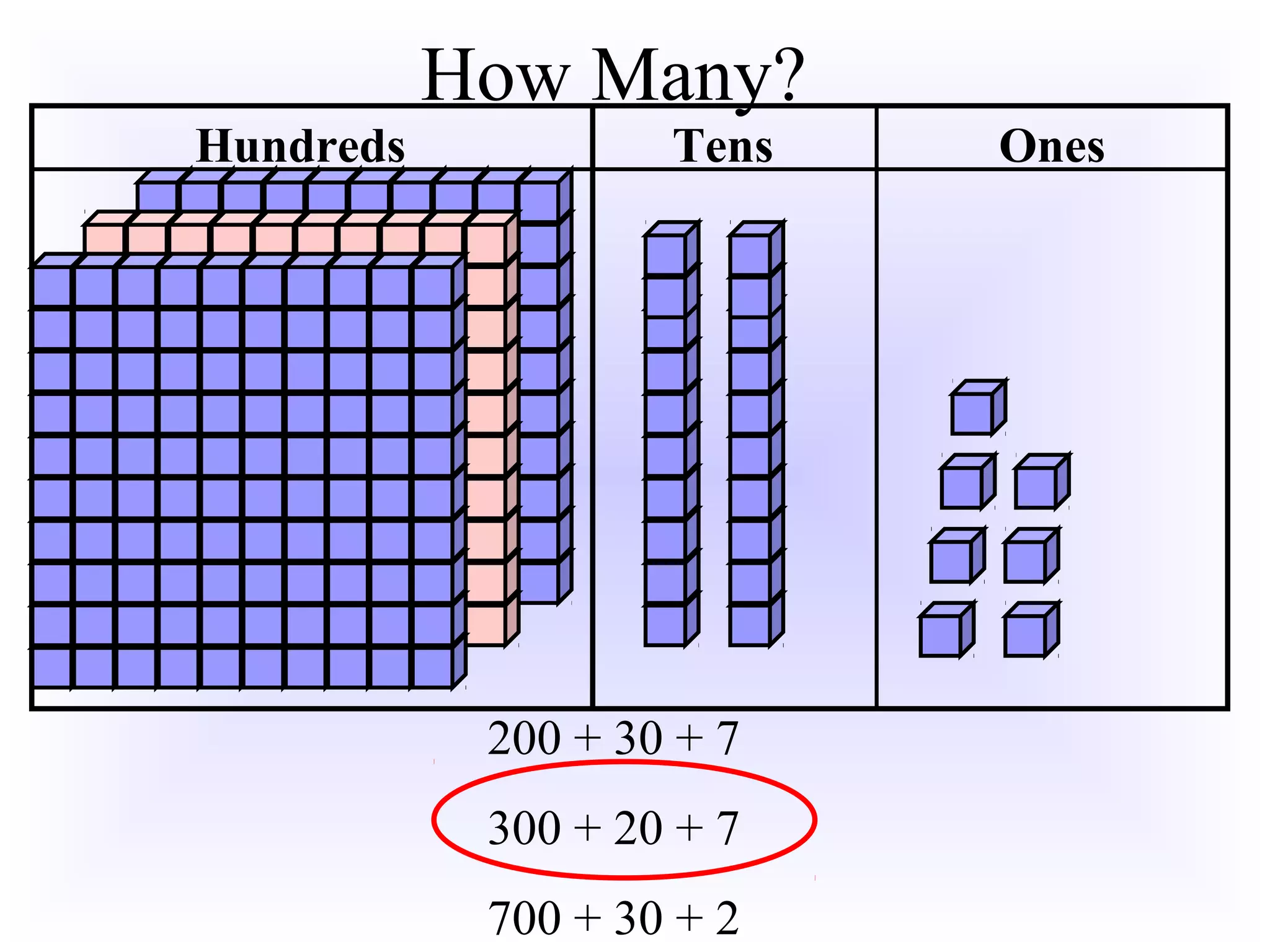 Place value ppt | PPT