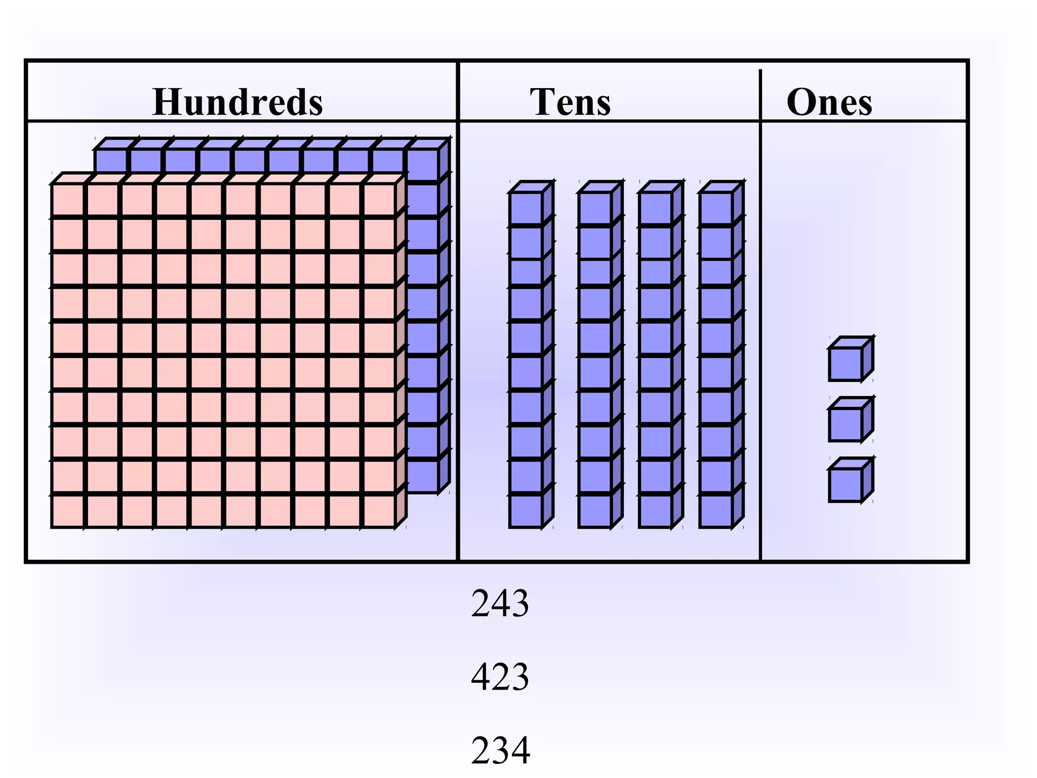 Place value ppt | PPT
