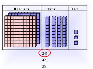 Place value ppt | PPT