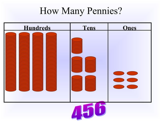 Place value ppt | PPT