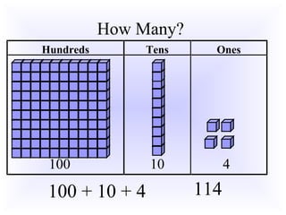 Place value ppt | PPT