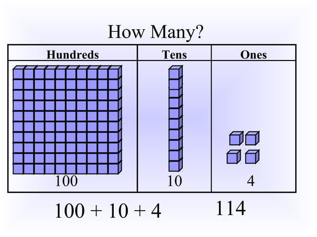 Place value ppt | PPT
