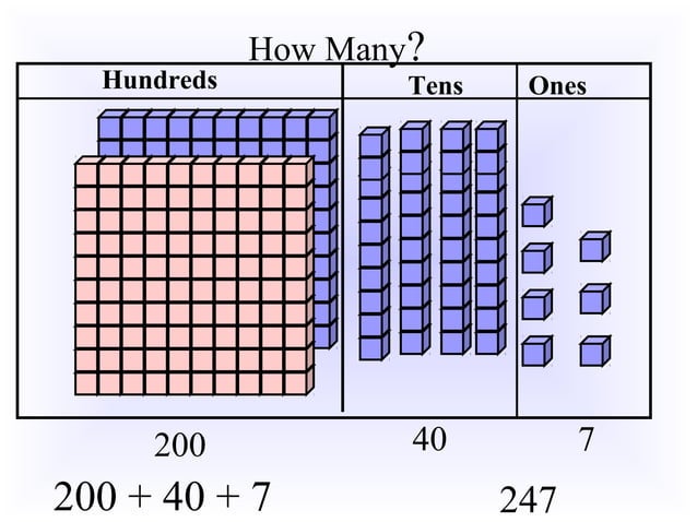 Place value ppt | PPT