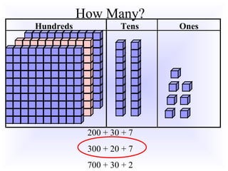 Place value ppt | PPT