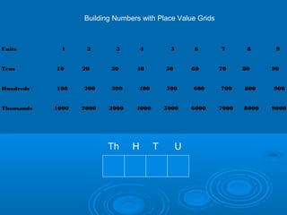 Placevalue | PPT