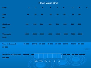 Placevalue | PPT