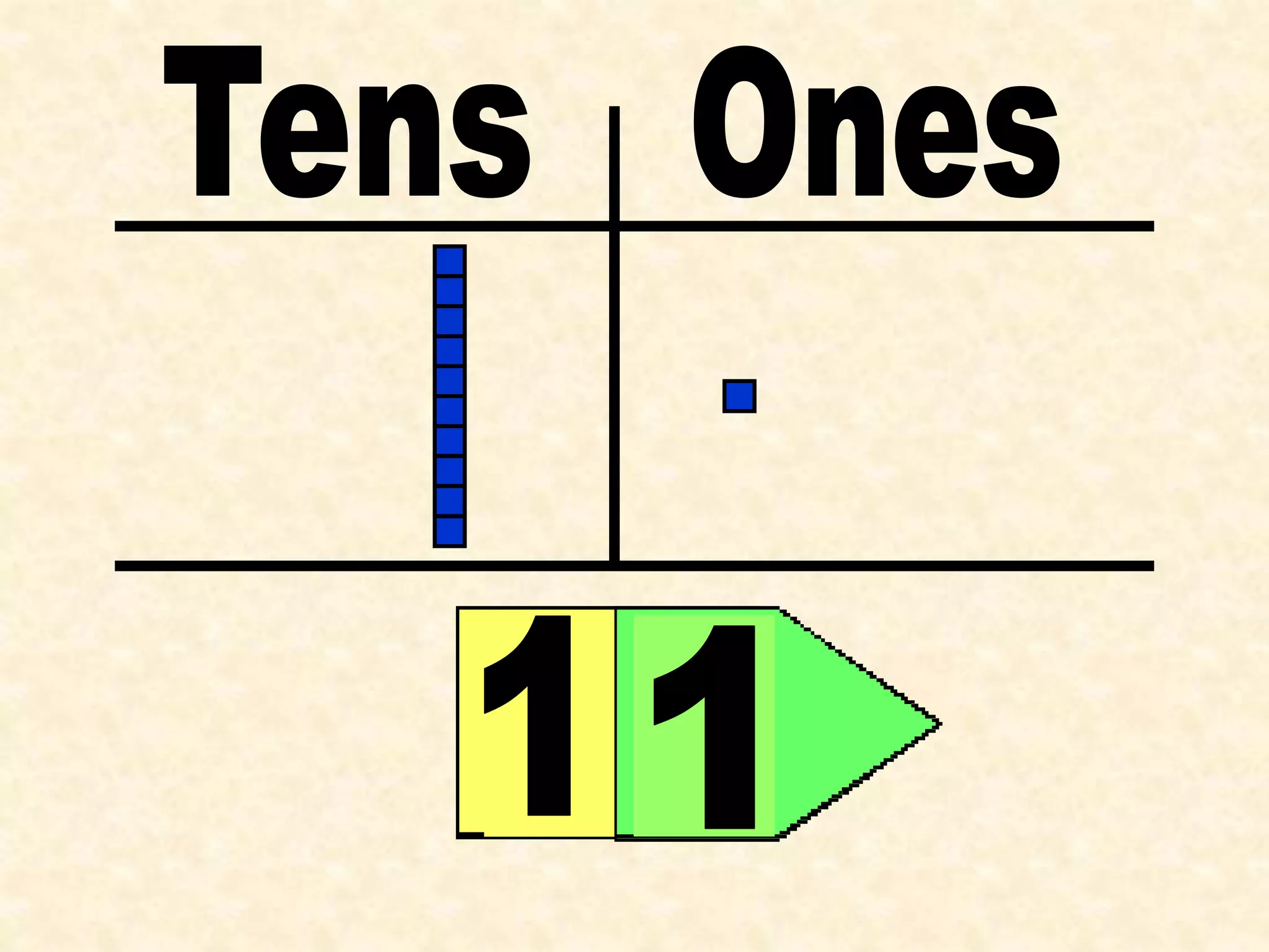 Place value ones and tens | PPT