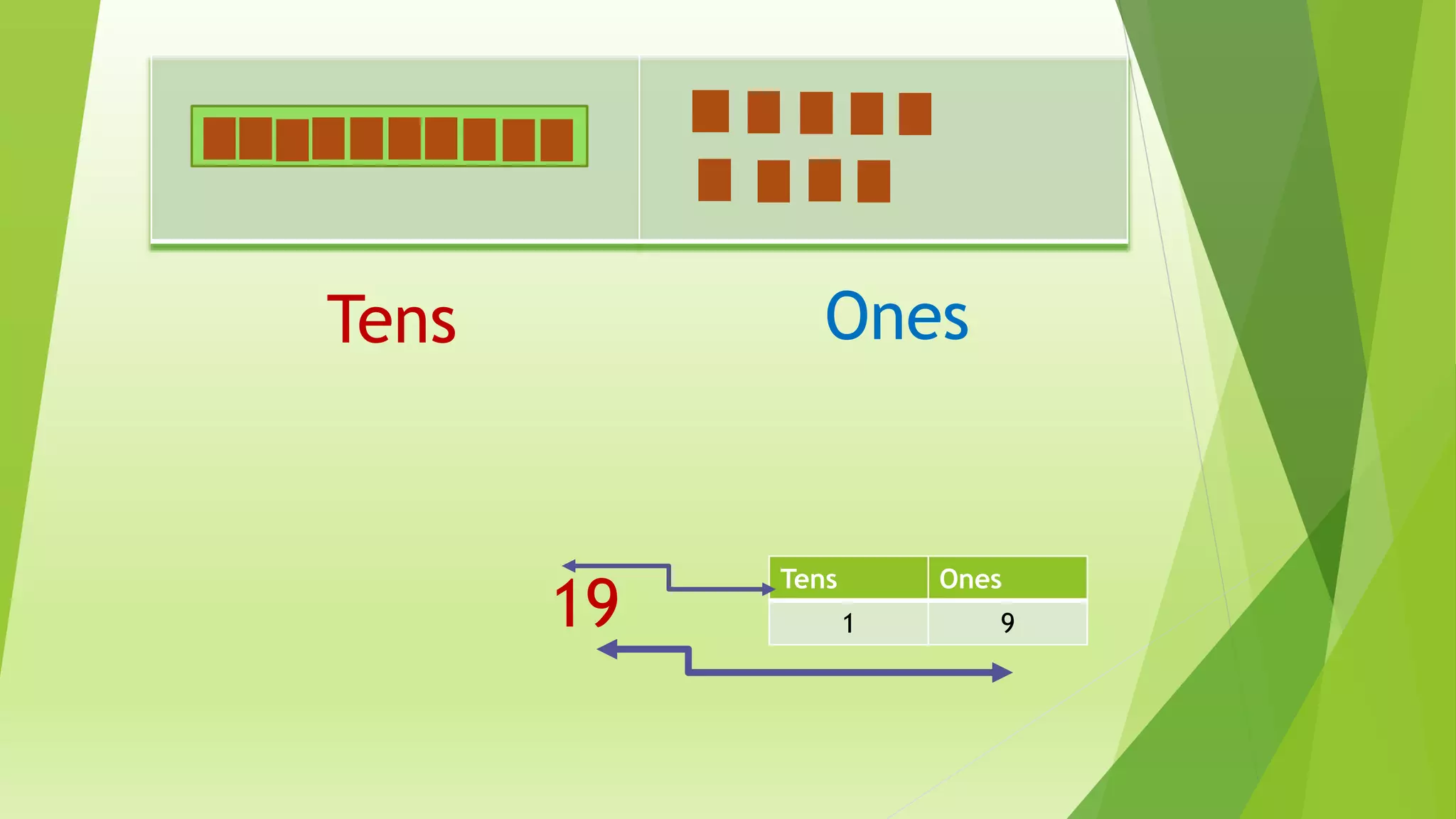Place value |Tens and ones | PPTX | Education