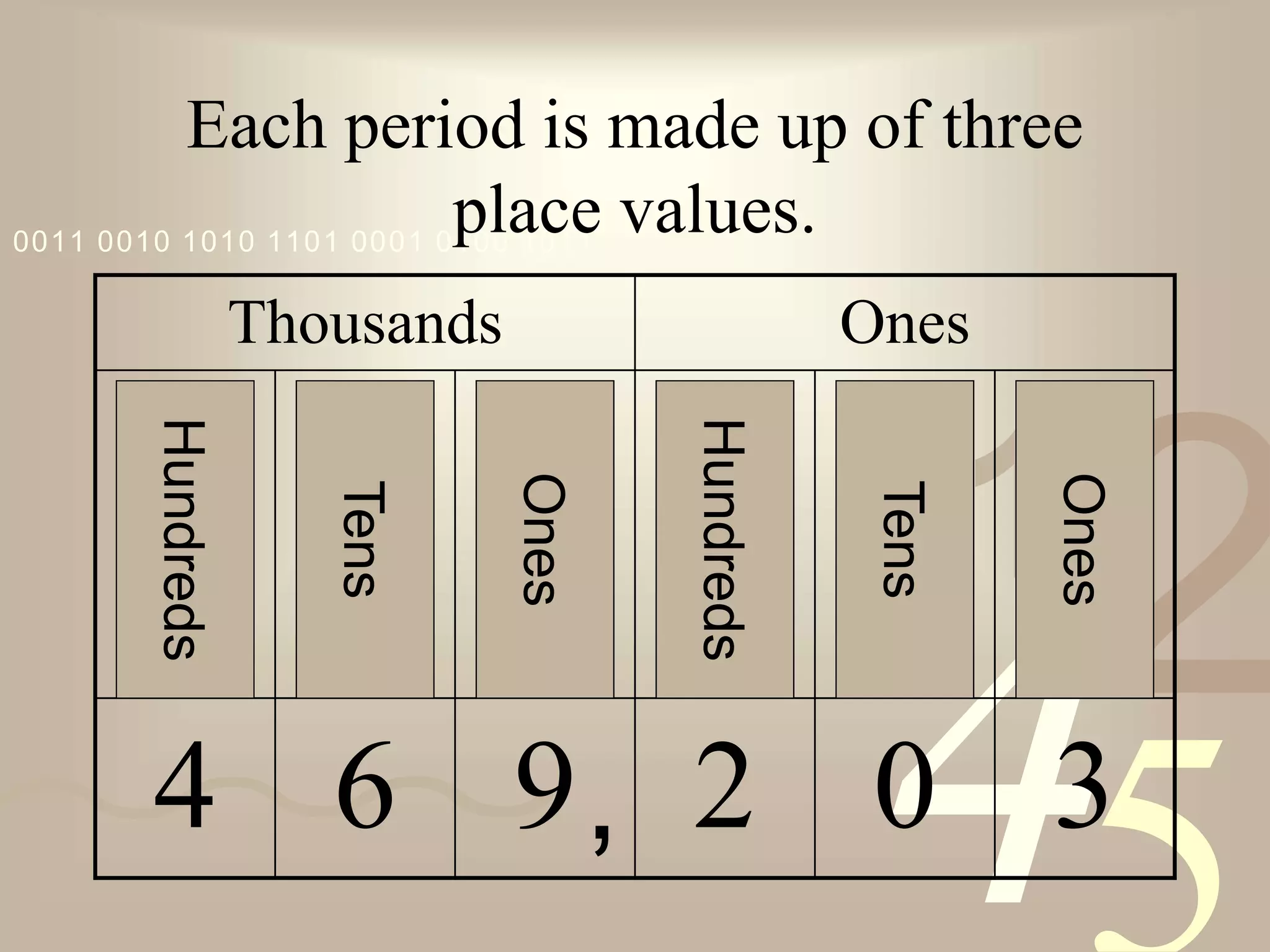 Place Value.ppt