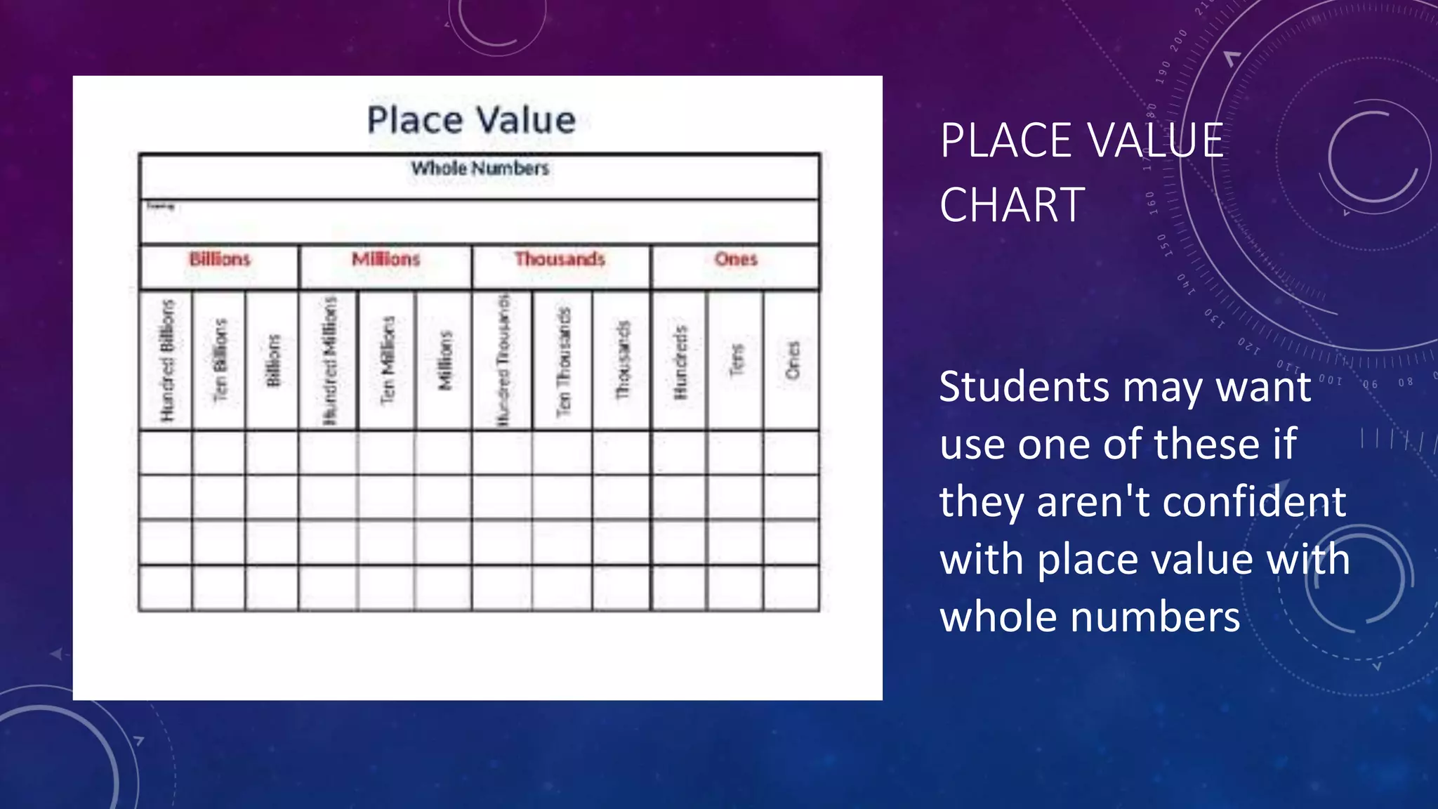 Place Value.pptx