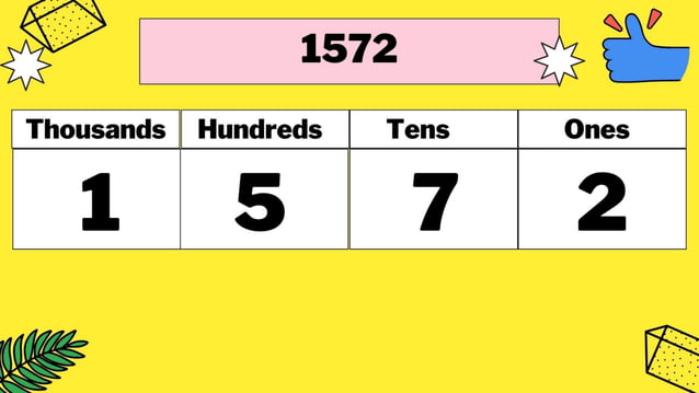 Place Value- Grade 2 Mathematics Week 2 Lesson 4 | PPTX