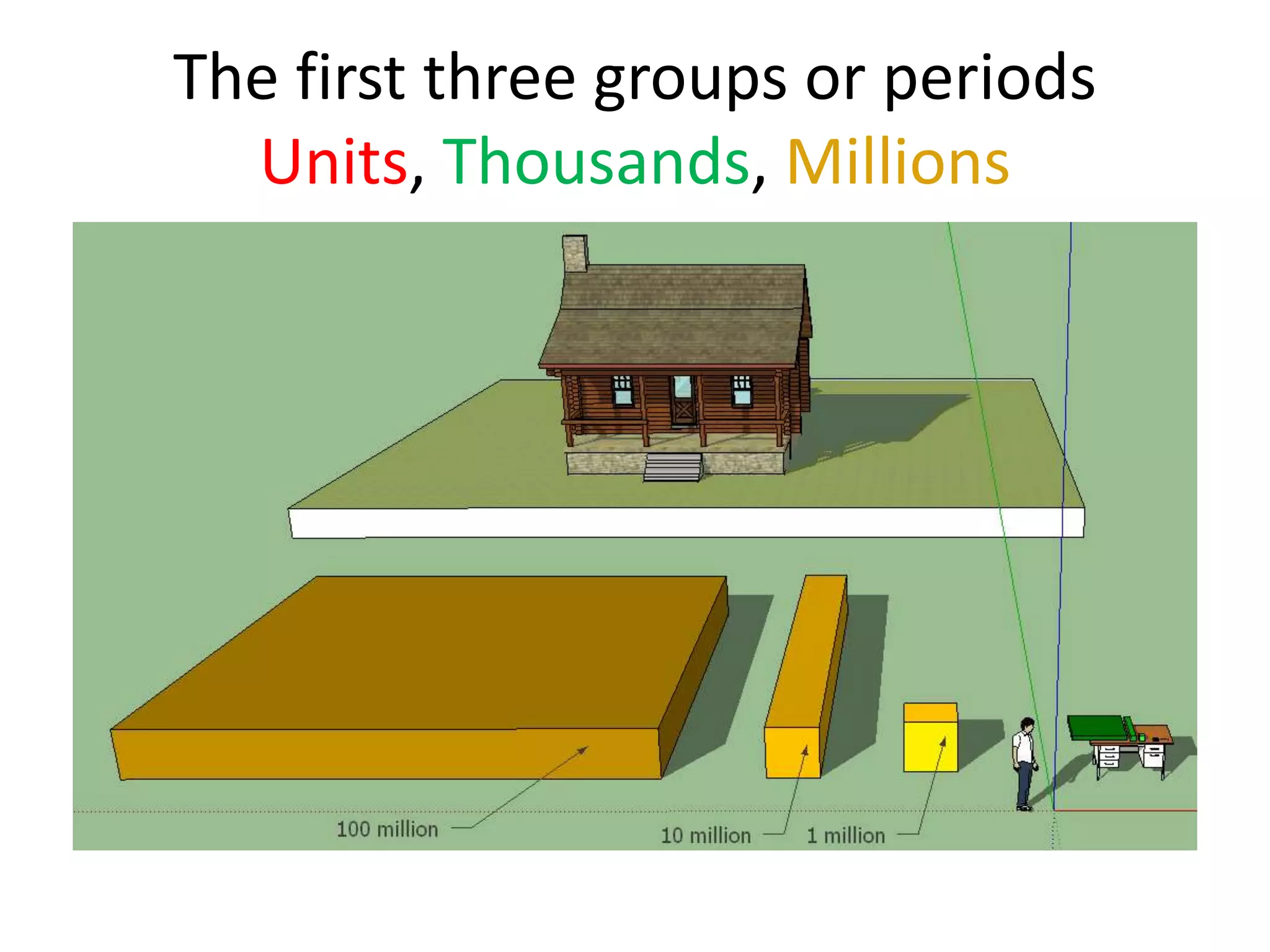 Place value visual | PPTX
