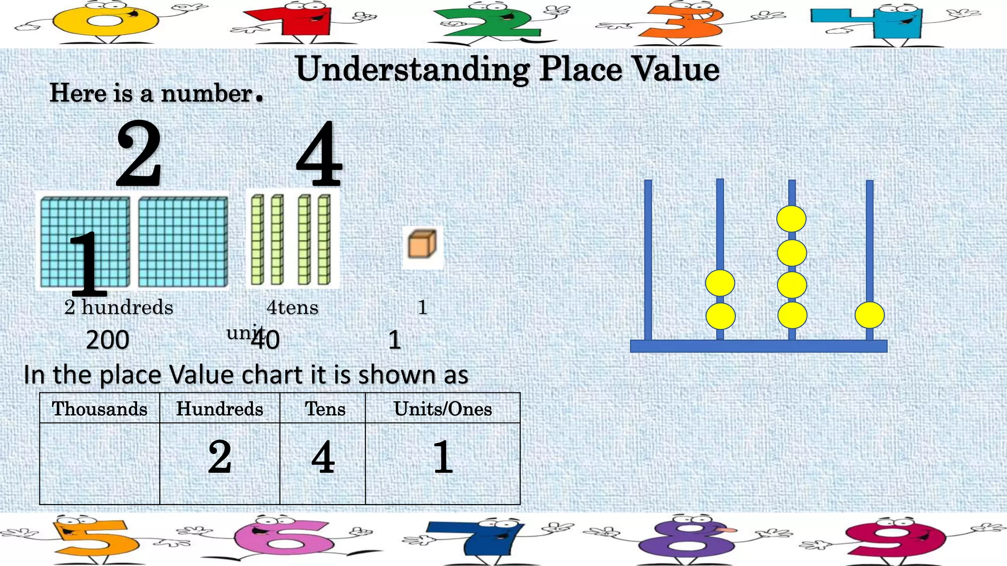 Place value 4 digit numbers | PPTX