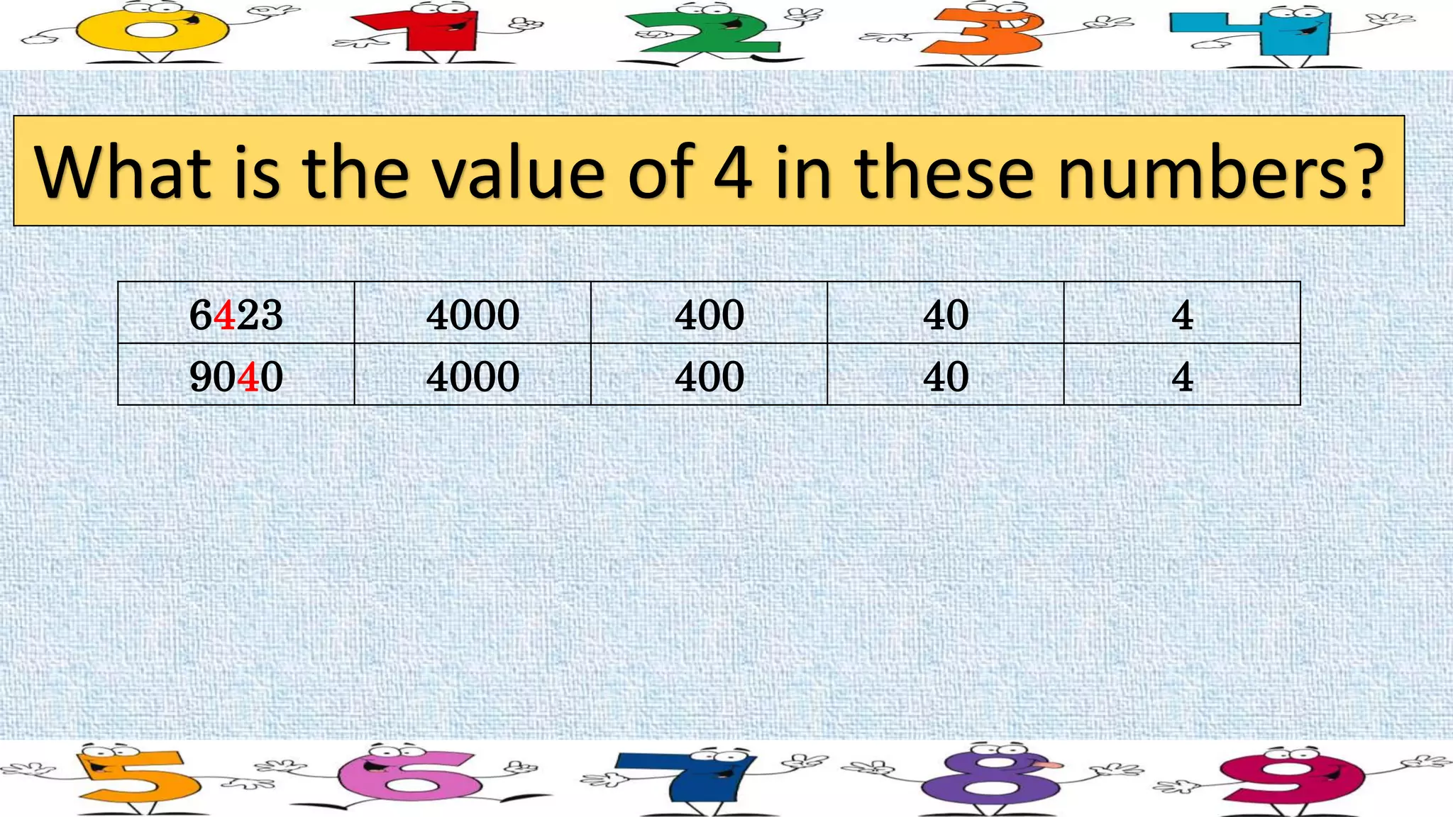 Place value 4 digit numbers | PPTX