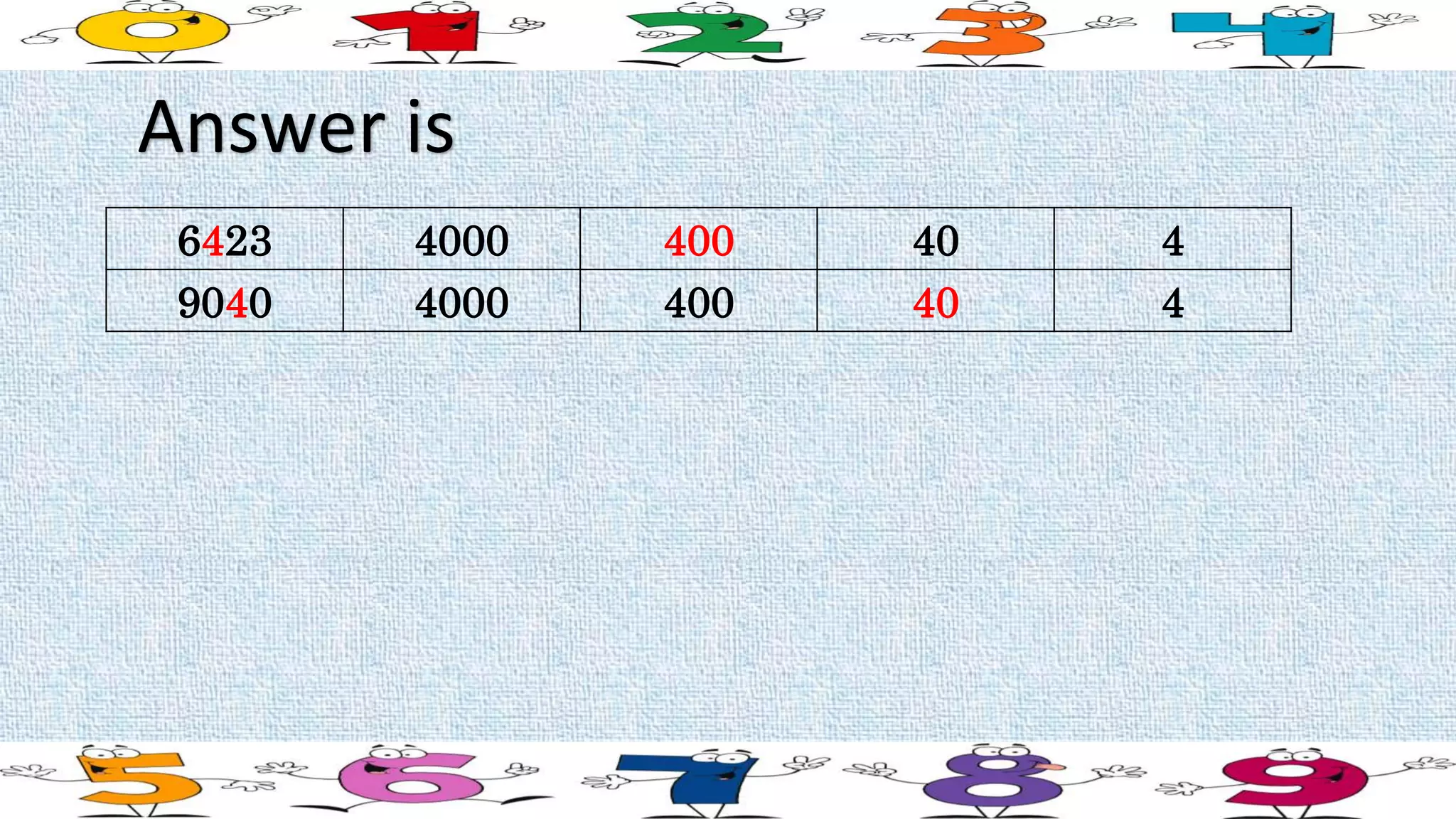 Place value 4 digit numbers | PPTX