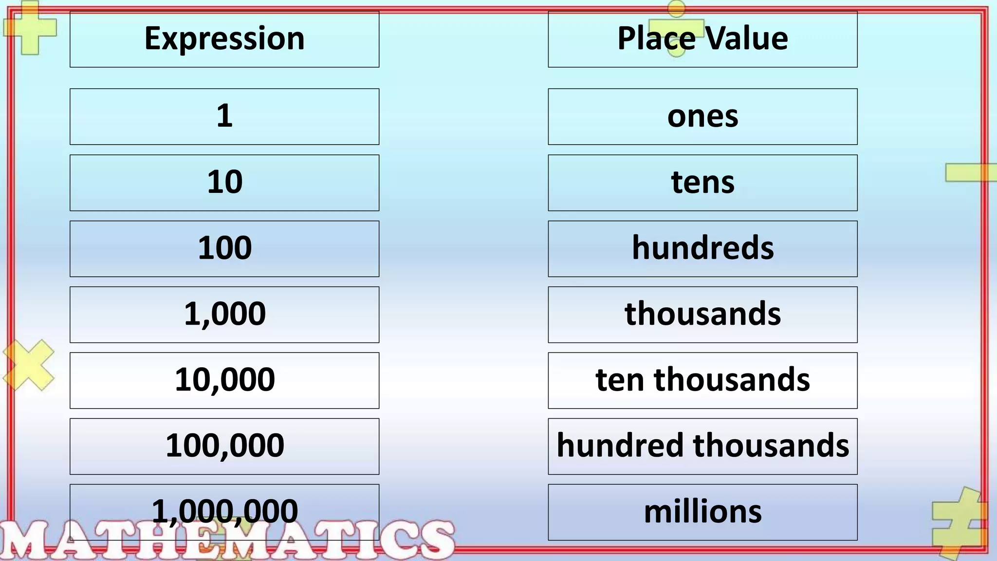 Place value and four operations of arithmetic | PPTX | Homework and ...