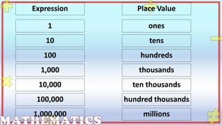 Place value and four operations of arithmetic | PPTX | Homework and ...