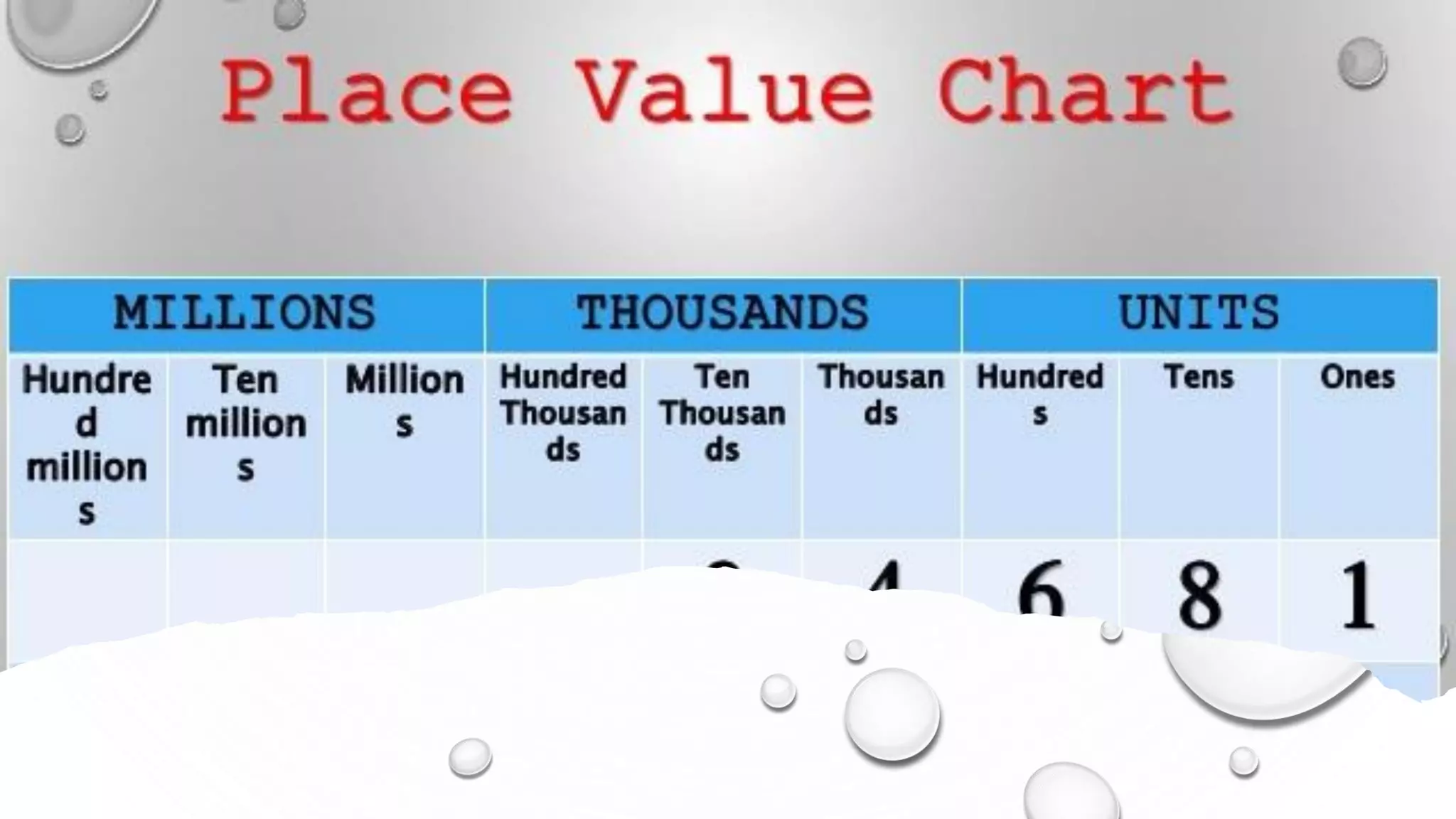 Place value and value.pdf